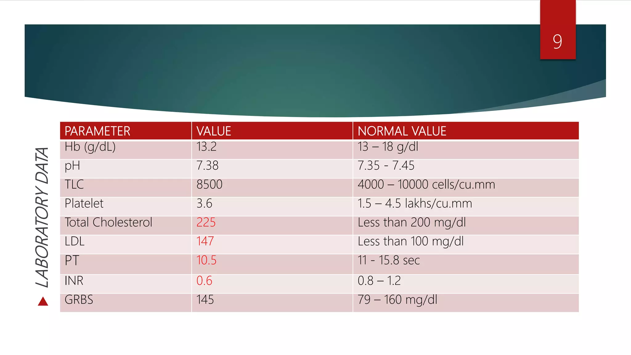 Case presentation on Cerebrovascular accident (Stroke) | PPTX