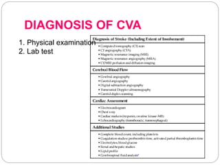 Cerebro vascular accident | PPTX