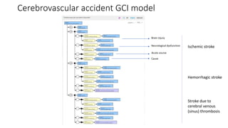 Cerebrovascular accident.pptx