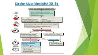 Cerebrovascular accident(cva) stroke | PPTX