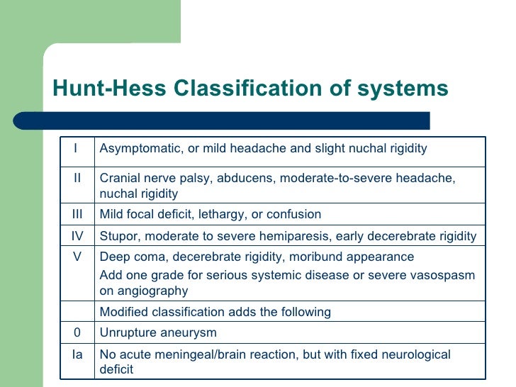 Cerebrovascular Disease