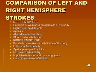 Cerebrovascular Disorder | PPT