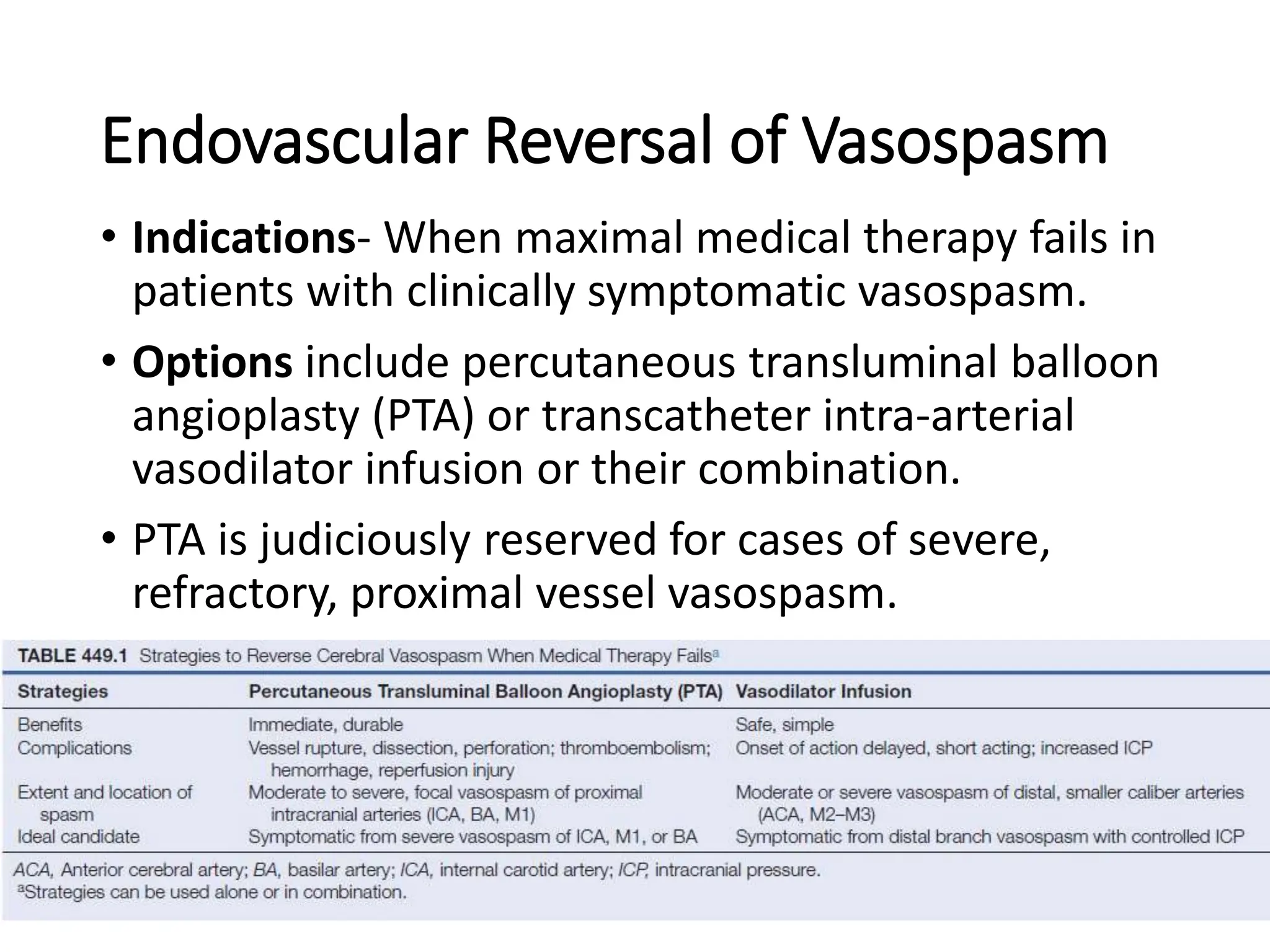 Cerebrovascular Vasospasm - Etiopathogenesis and Management | PPTX