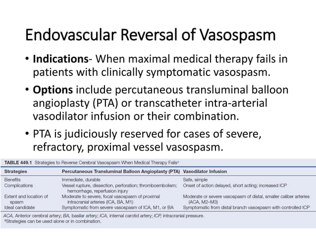 Cerebrovascular Vasospasm - Etiopathogenesis and Management | PPTX ...