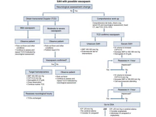 Cerebrovascular Vasospasm - Etiopathogenesis and Management | PPTX