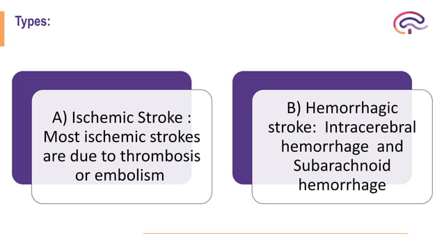 cerebrovasular disease(ischemic, ICH & SAH).pptx