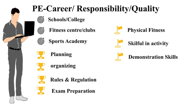 Careers in physical education | PPTX
