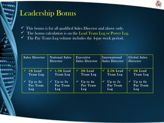 Ceregenex biz overview | PPT