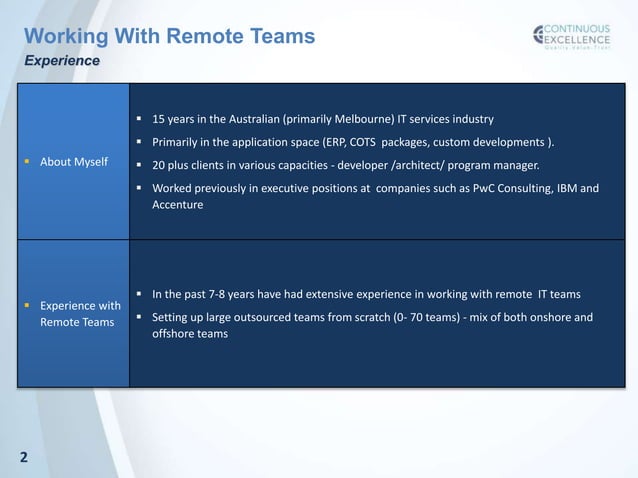 Working with remote teams - challenges and mitigations | PPT