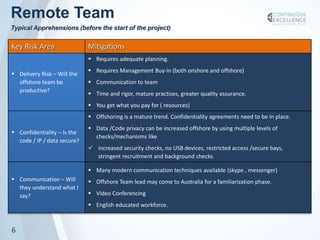 Working with remote teams - challenges and mitigations | PPT