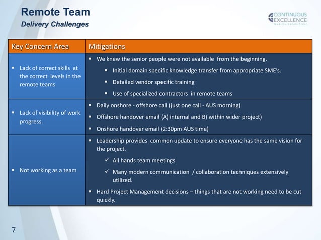 Working with remote teams - challenges and mitigations | PPT