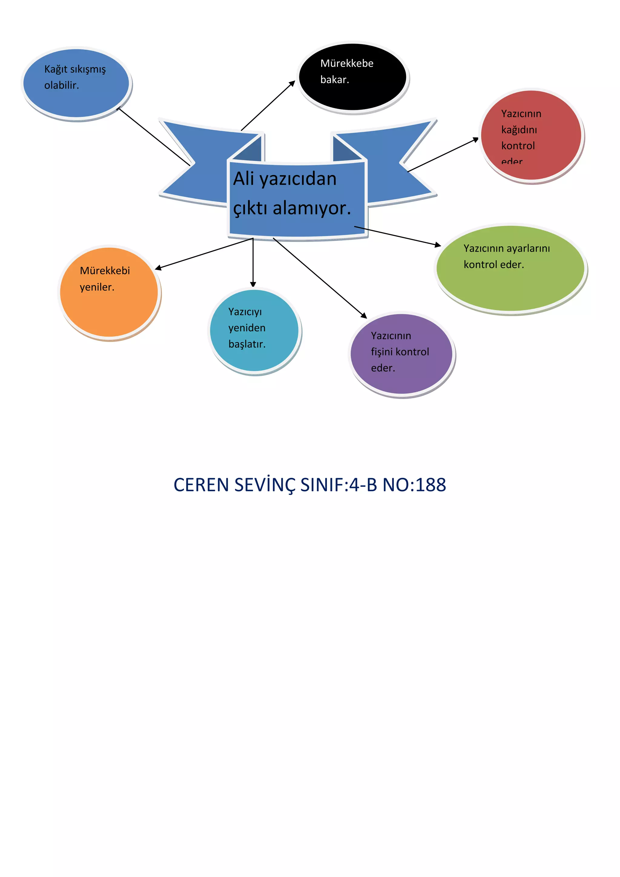 Ceren sevinç sinif | DOCX