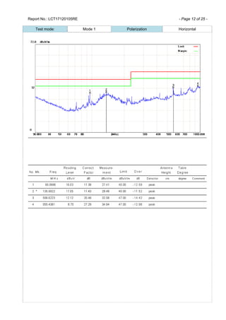 Magnetic Cable CE-EMC Test Report - Shenzhen YouCable Technology Co ...