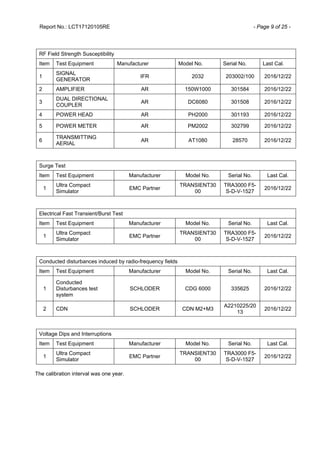Magnetic Cable CE-EMC Test Report - Shenzhen YouCable Technology Co ...