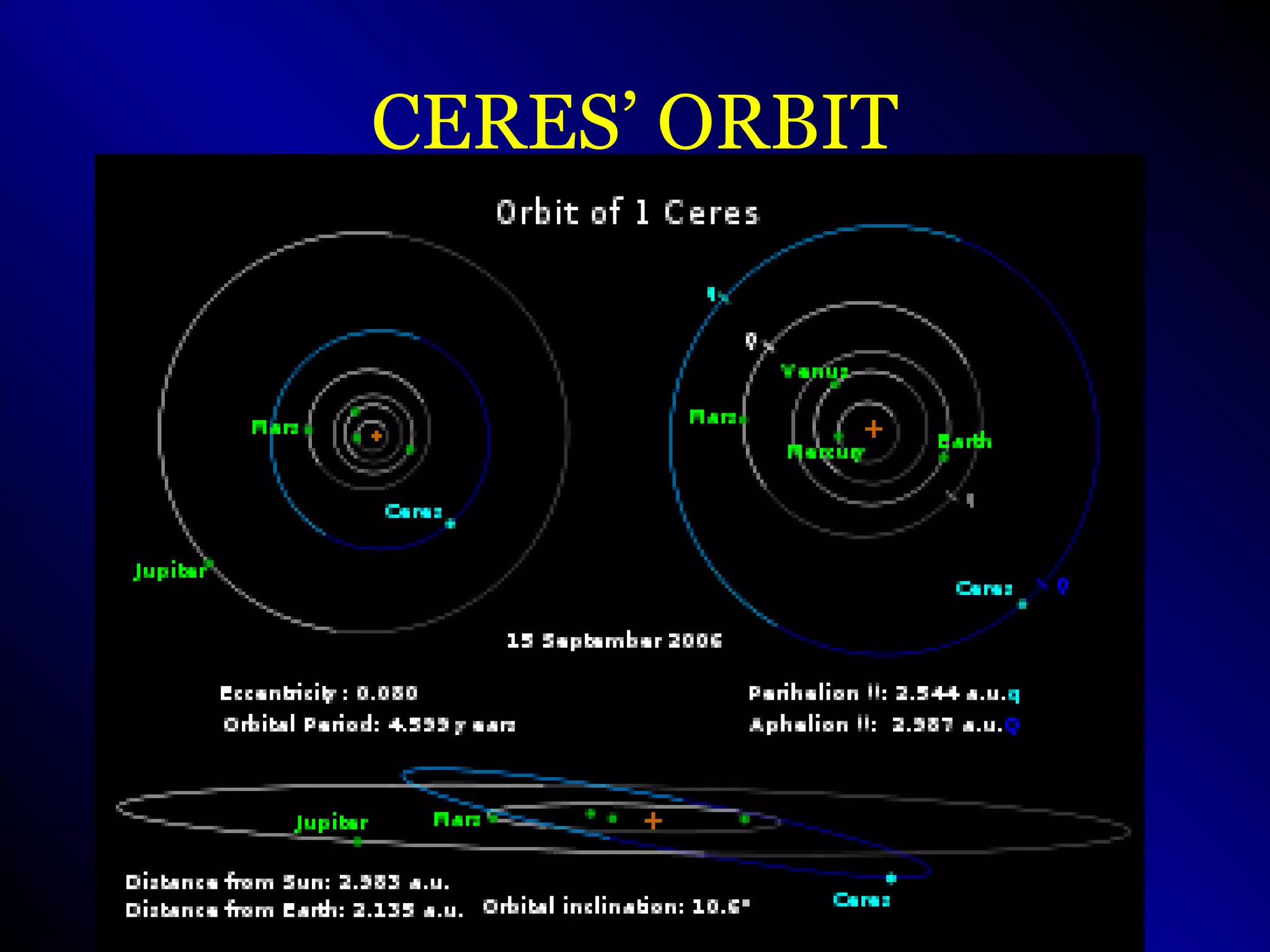 Ceres a dwarf planet | PPT