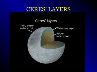 Ceres a dwarf planet | PPT | Space and Astronomy | Science