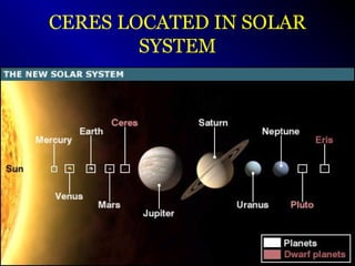 Solar System Diagram With Ceres