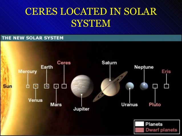 Ceres a dwarf planet