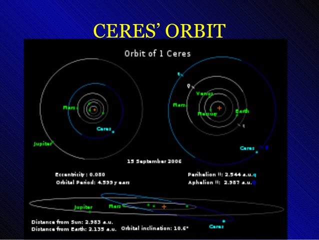 Ceres a dwarf planet
