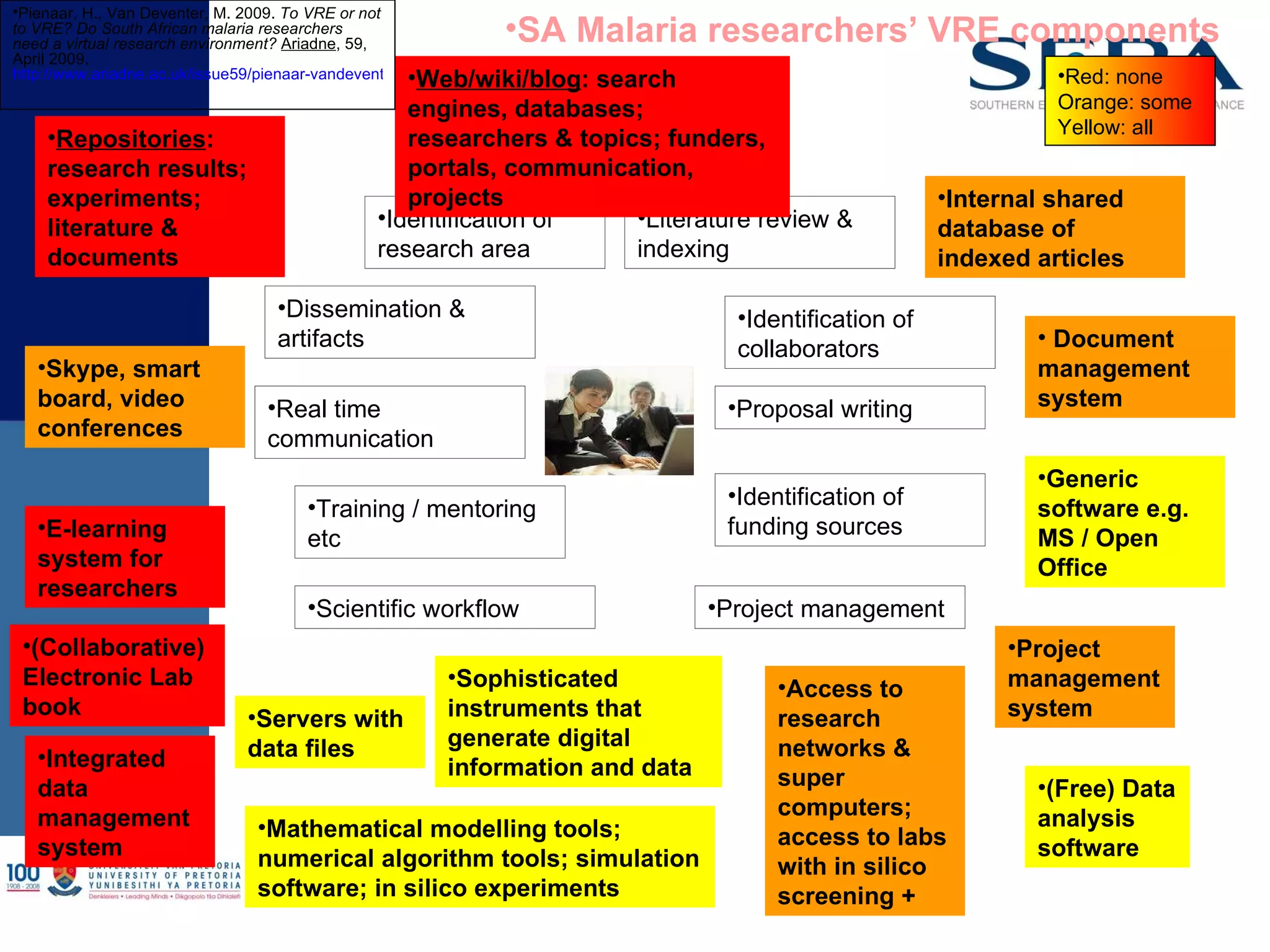eResearch initiatives: collaboration | PPT | Computing | Technology ...