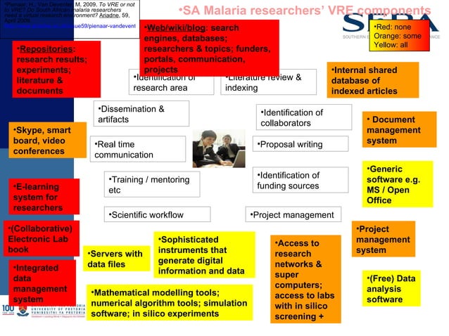 eResearch initiatives: collaboration | PPT | Computing | Technology ...