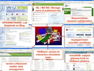 eResearch initiatives: collaboration | PPT | Computing | Technology ...