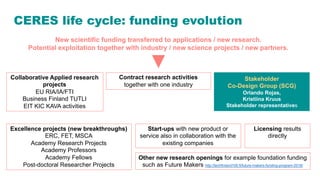 CERES kick-off slides | PDF