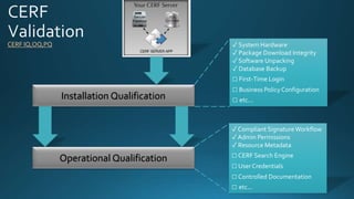 CERF ELN, IQOQPQ Validation | PPT