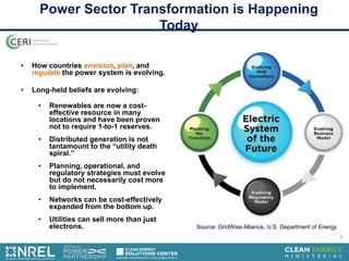 Clean Energy: Structure and Role of Regulators | PPT