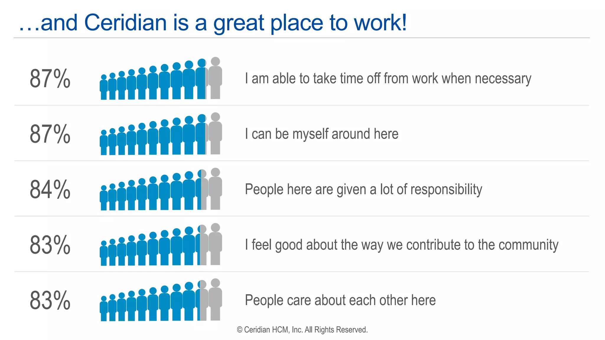 Toronto Best Places to Work Roadshow | Ceridian | PDF
