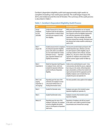 Ceridian Dependent Audit | PDF