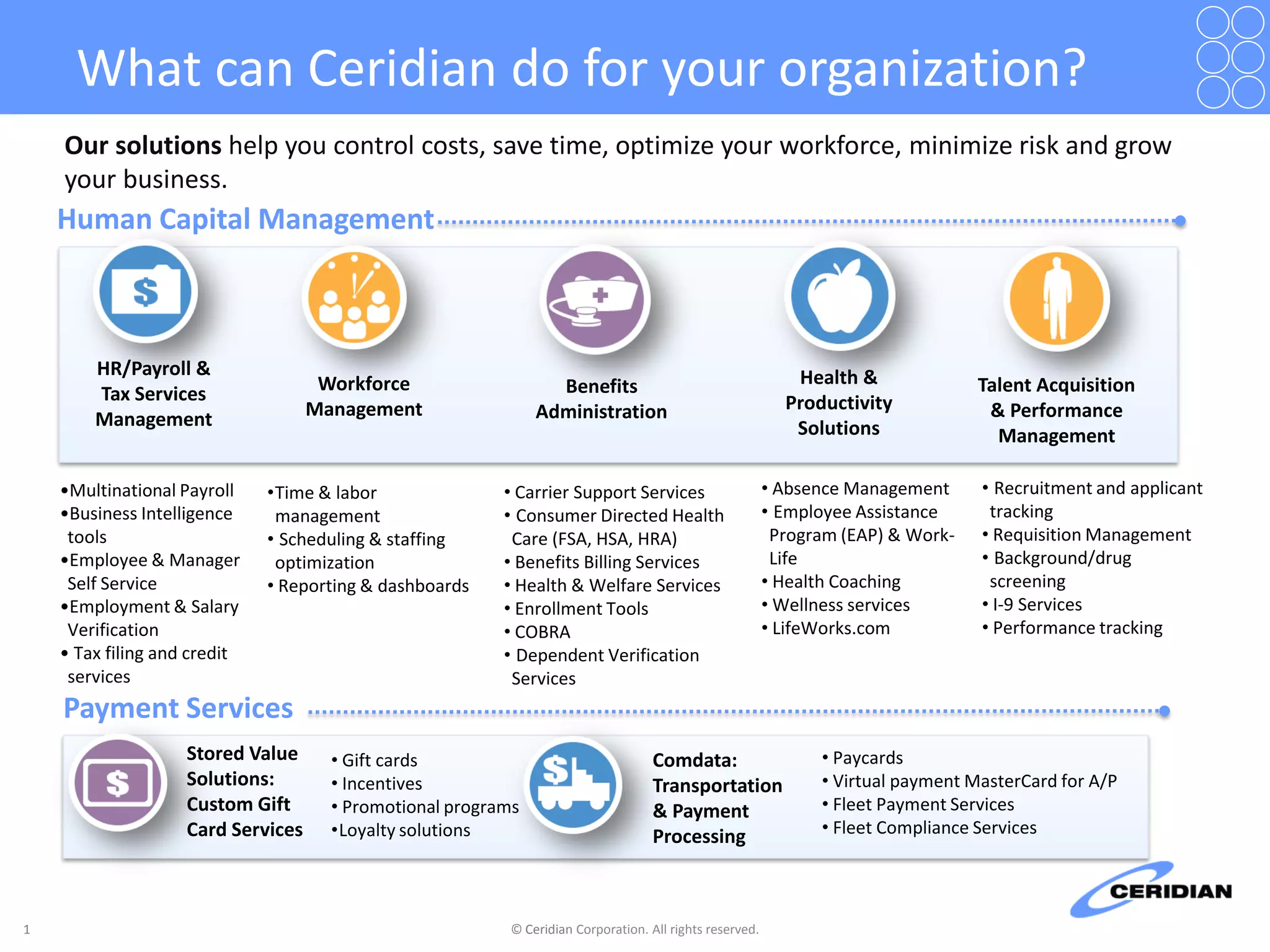 Ceridian overview | PDF