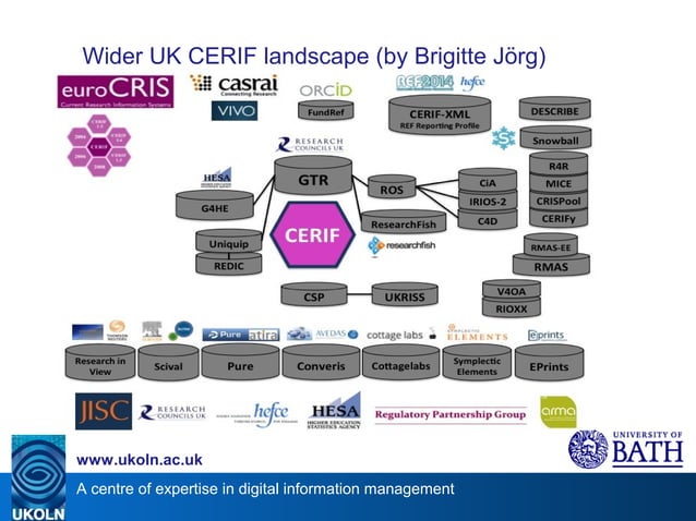 CERIF CRIS UK landscape | PPT