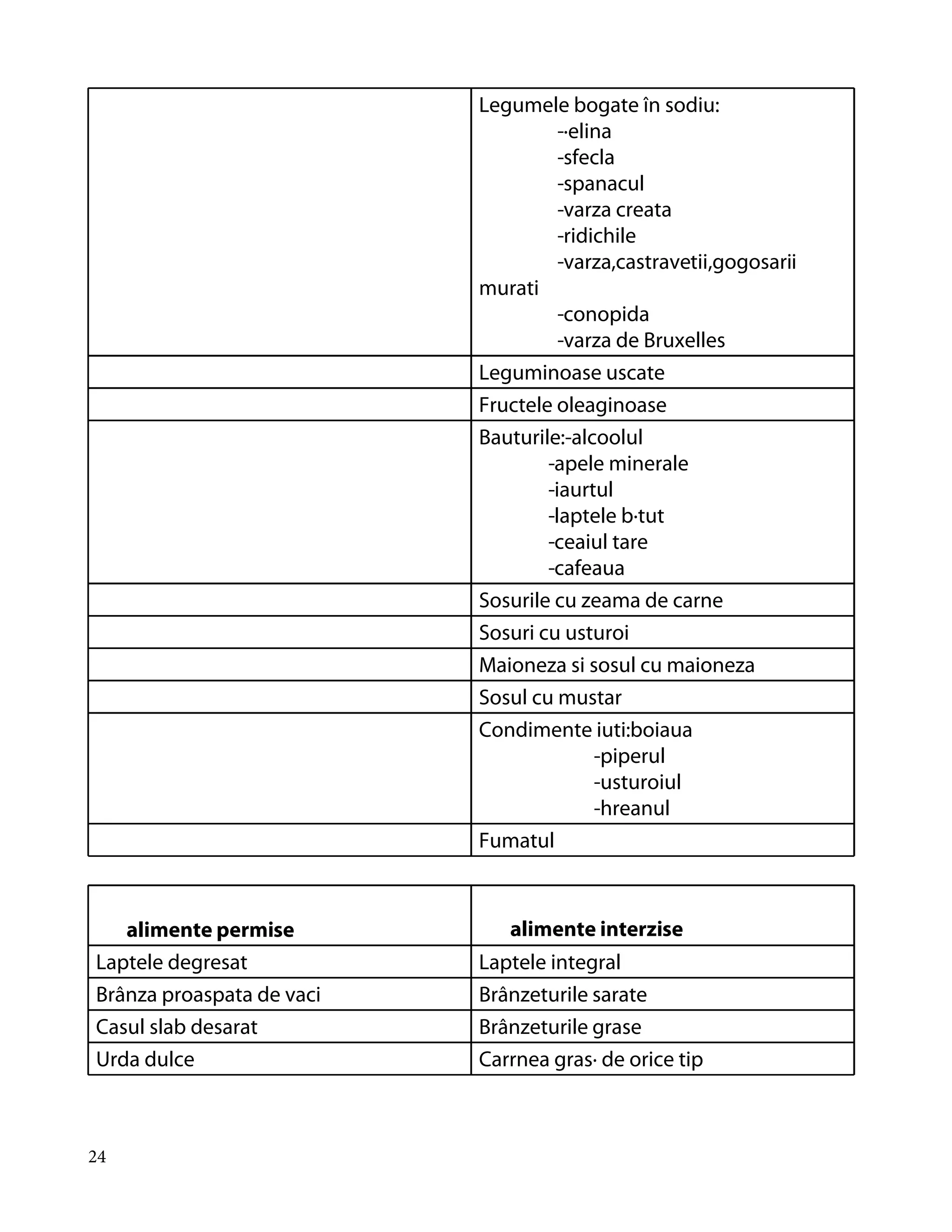 Cerintele unei alimentatii_dietetice | PDF