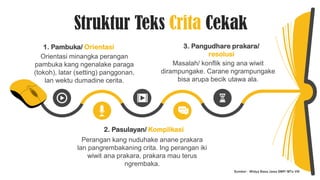 Cerkak - Struktur Teks Cerkak atau Cerpen | PPT