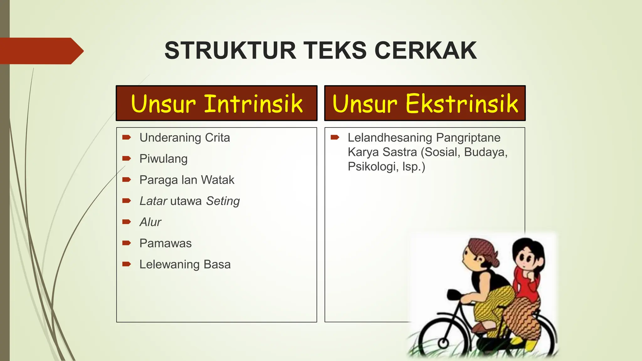 Cerkak - Unsur Unsur dalam Cerkak berbahasa Jawa | PPTX