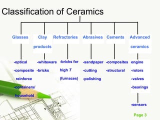 Engineering Cermaics | PPT