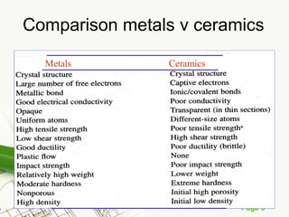 Engineering Cermaics | PPT