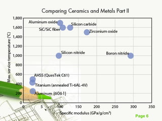 Engineering Cermaics | PPT