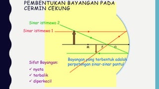 Cermin cekung.pptx