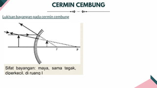 cermin, lensa, dan contoh soal kelas 8 SMP.pdf