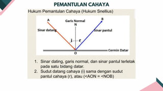 cermin, lensa, dan contoh soal kelas 8 SMP.pdf