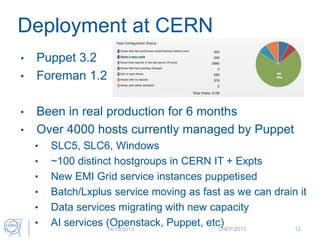 Configuration Management Evolution at CERN | PPTX