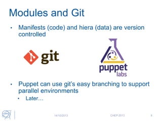 Configuration Management Evolution at CERN | PPTX