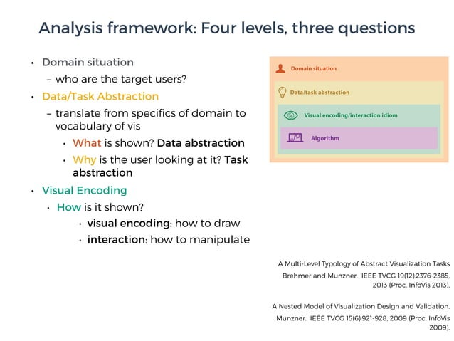 Principles of Data Visualization | PDF | Graphics Software | Computer ...
