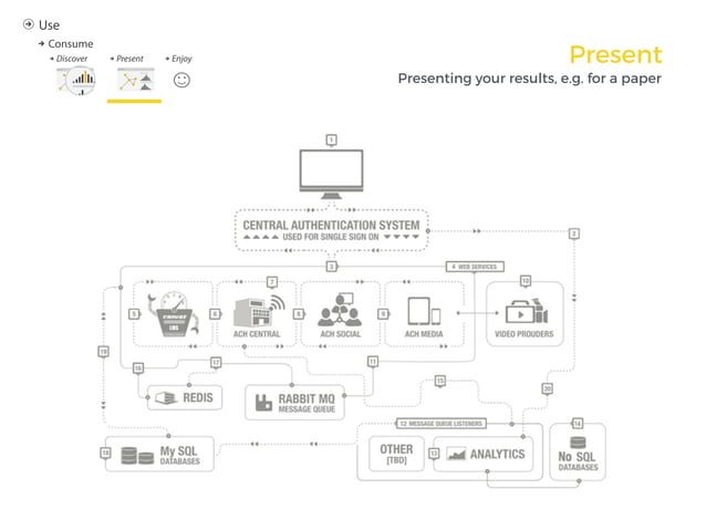 Principles of Data Visualization | PDF | Graphics Software | Computer ...