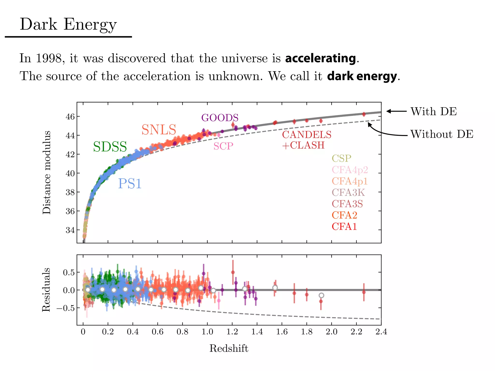 Introduction to Cosmology | PDF
