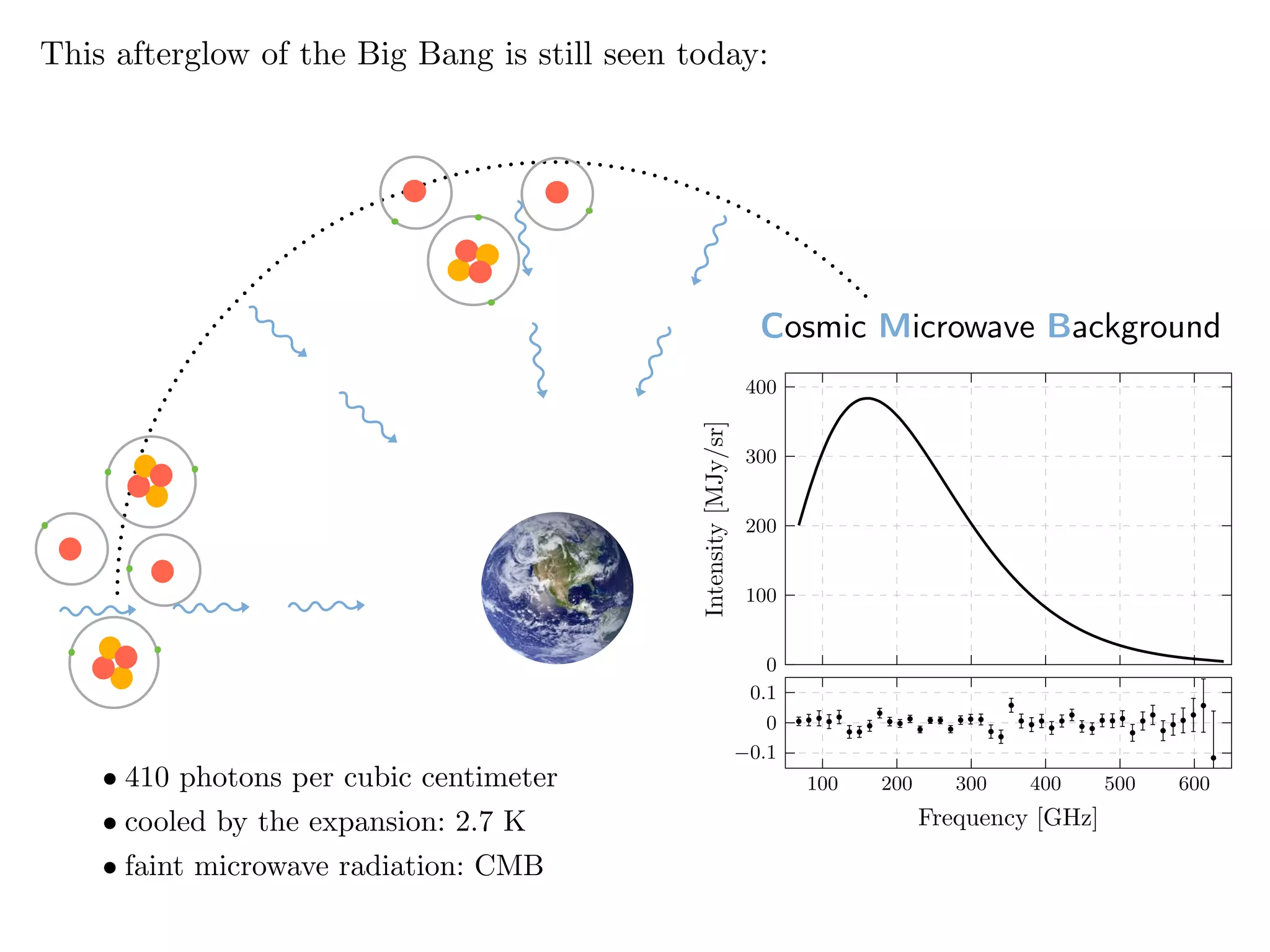 Introduction to Cosmology | PDF