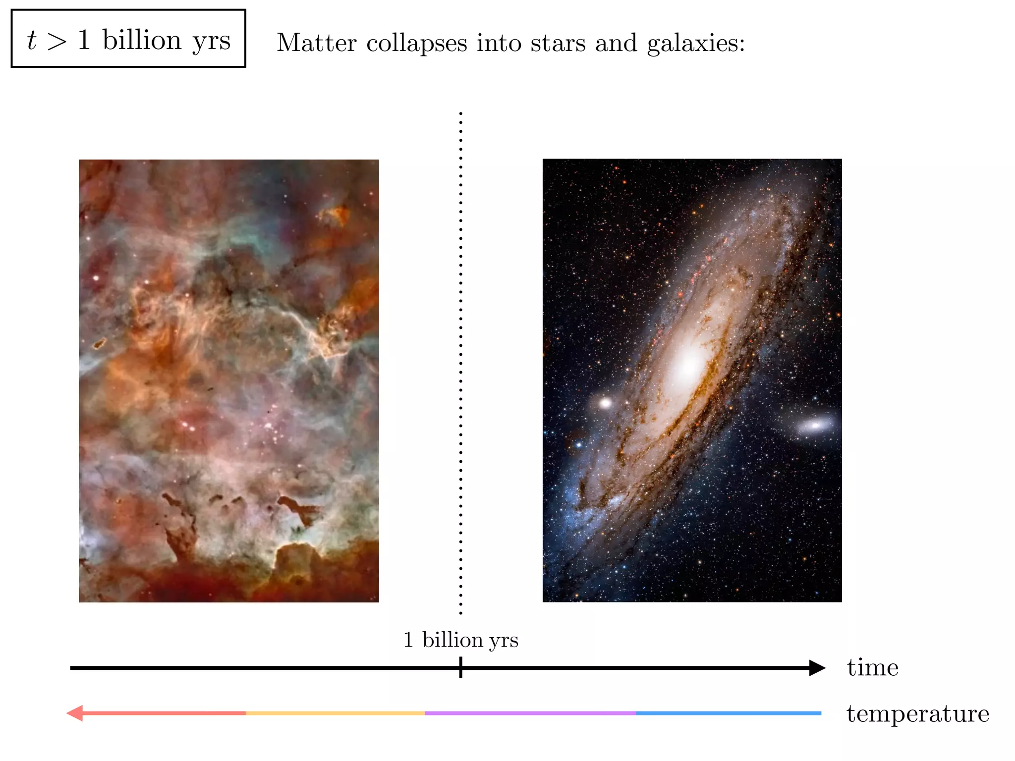 Introduction to Cosmology | PDF