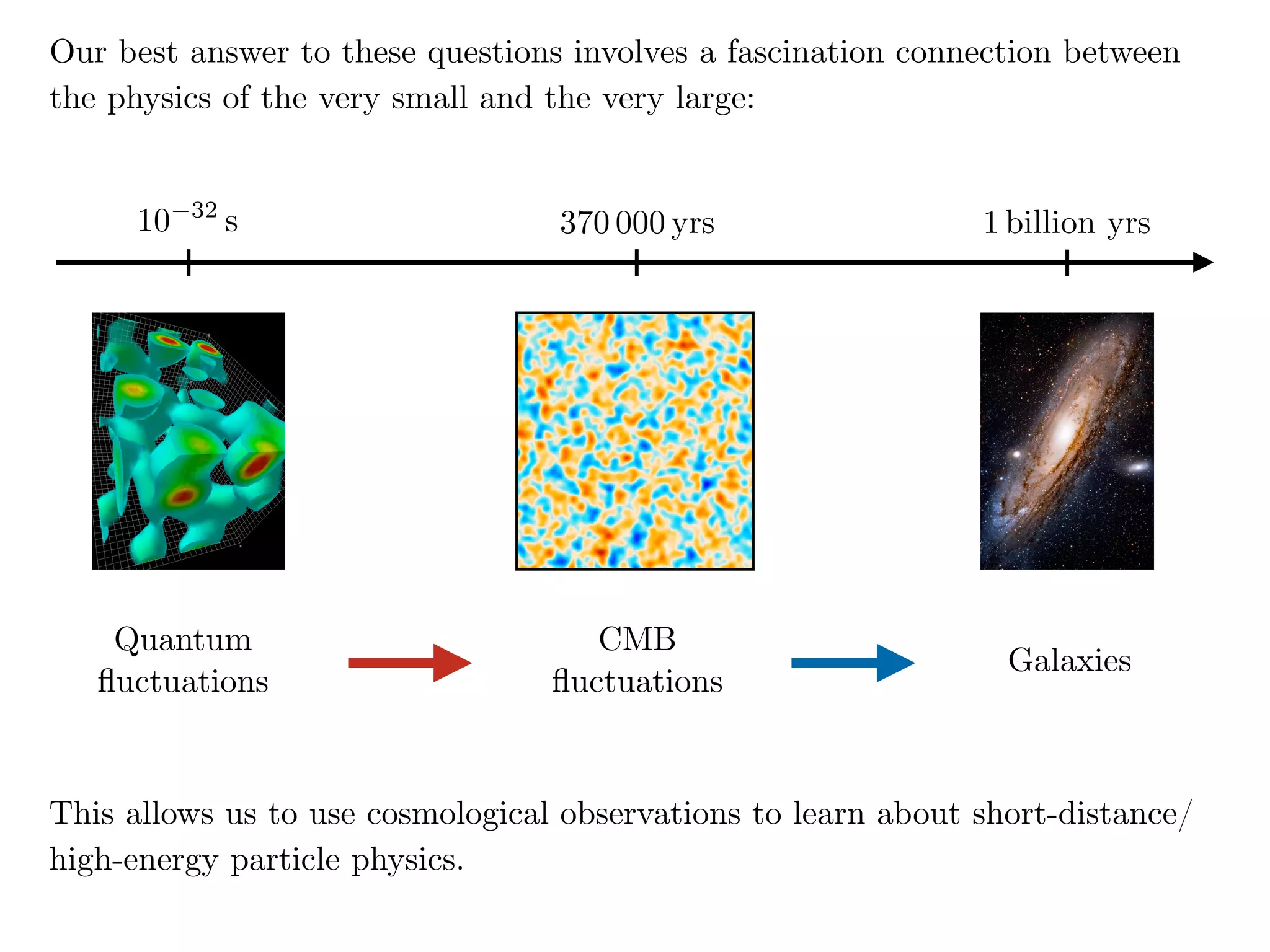 Introduction to Cosmology | PDF